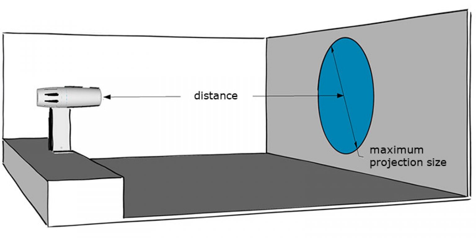 各廠牌投影機投影距離試算 Projector Distance Calculator Selection - 香港投影