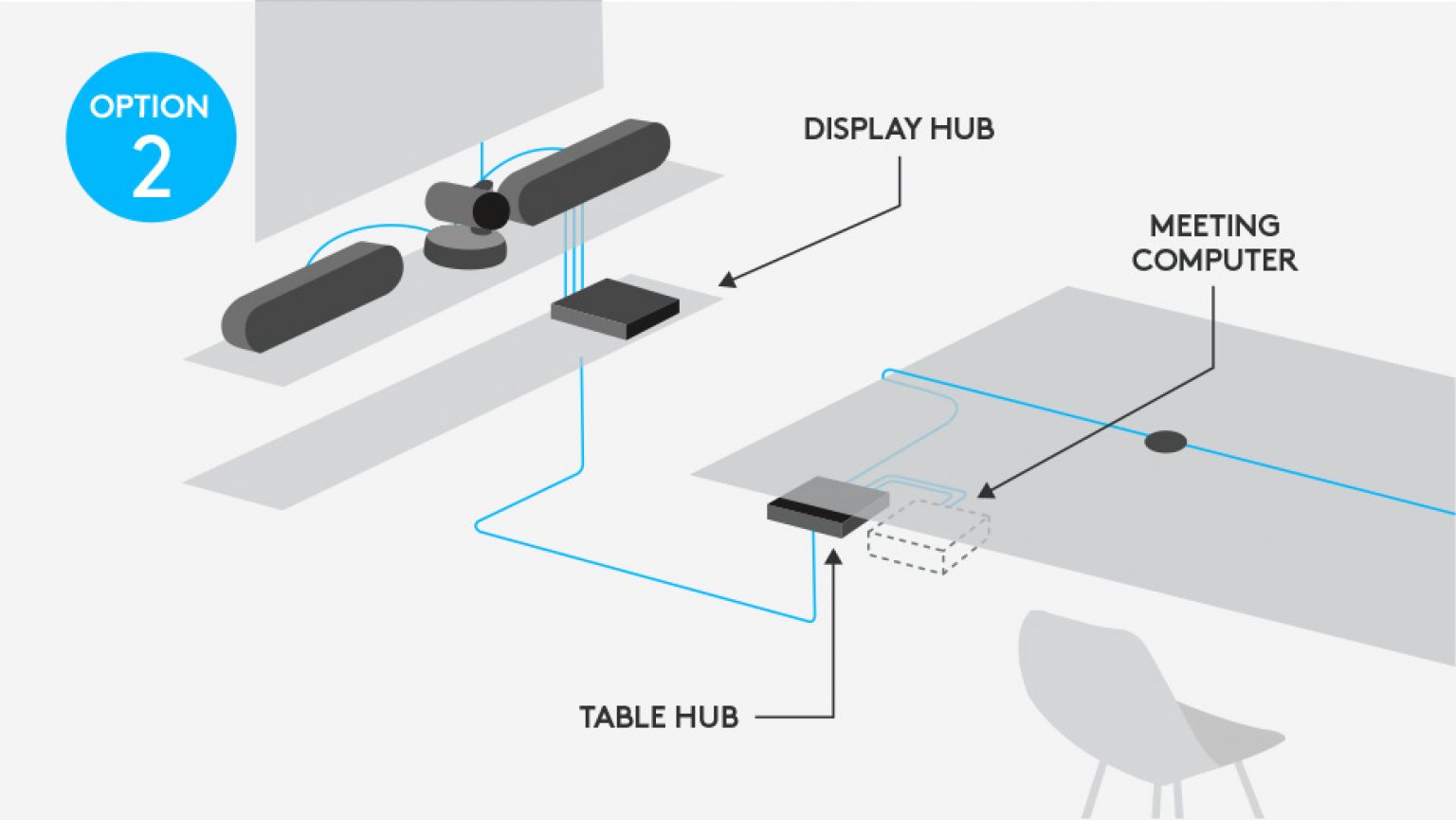 Logitech RALLY Ultra-HD ConferenceCam System - 香港投影