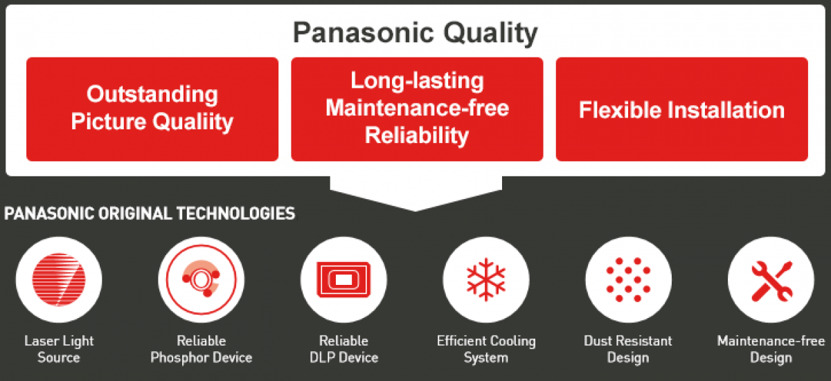 Panasonic Professional Use Solid Shine 3-DLP projector PT-RZ12K - WISE ...